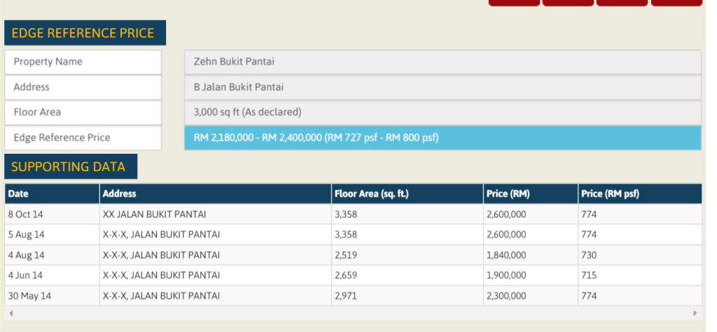 How To Check Property Current Market Value Online?